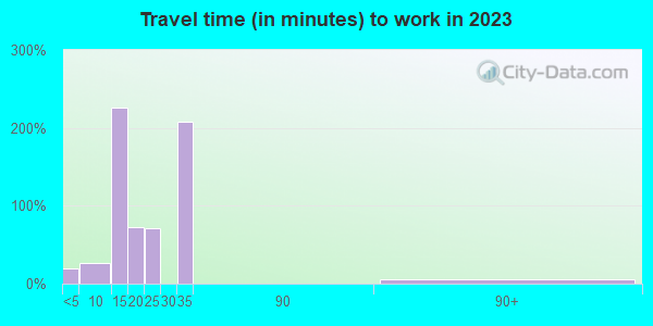 80478 Zip Code (Tabernash, Colorado) Profile - homes, apartments ...
