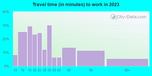 80501 Zip Code (Longmont, Colorado) Profile - homes, apartments ...