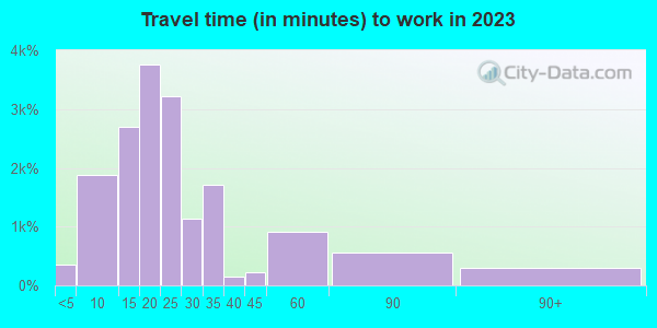 80524 Zip Code (Fort Collins, Colorado) Profile - homes, apartments ...