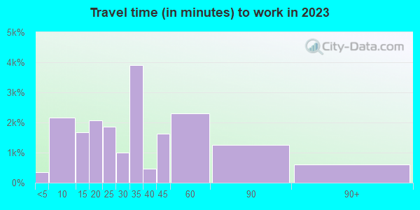 80601 Zip Code (Brighton, Colorado) Profile - homes, apartments ...