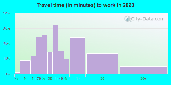 80602 Zip Code (Thornton, Colorado) Profile - homes, apartments ...