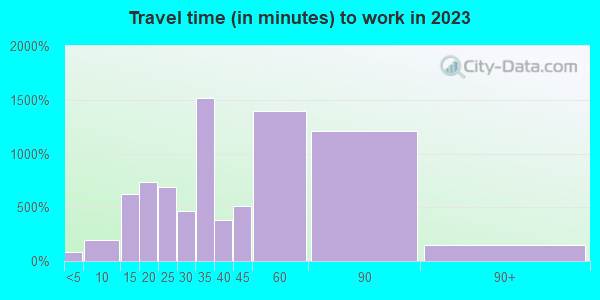 80603 Zip Code (Lochbuie, Colorado) Profile - homes, apartments ...