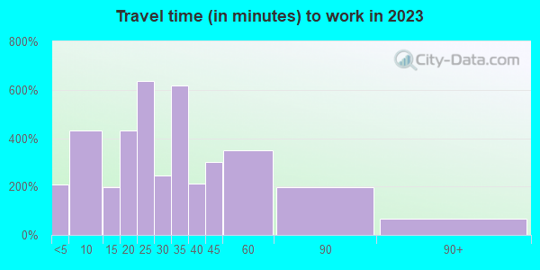 80615 Zip Code (Eaton, Colorado) Profile - homes, apartments, schools ...