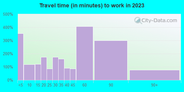 80643 Zip Code (Keenesburg, Colorado) Profile - homes, apartments ...