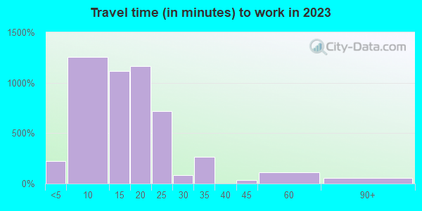 80902 Zip Code (Fort Carson, Colorado) Profile - homes, apartments ...
