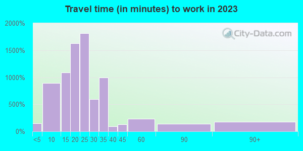 80905 Zip Code (Colorado Springs, Colorado) Profile - homes, apartments ...