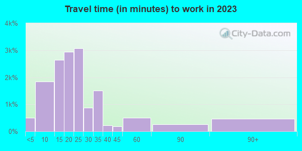 80906 Zip Code (Colorado Springs, Colorado) Profile - homes, apartments ...