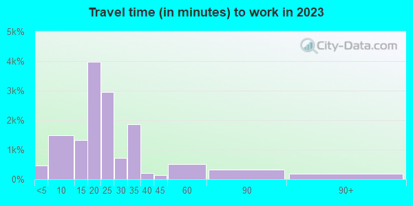 80910 Zip Code (Colorado Springs, Colorado) Profile - homes, apartments ...