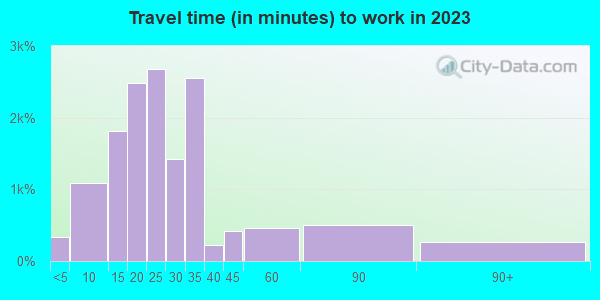 80922 Zip Code (Colorado Springs, Colorado) Profile - homes, apartments ...