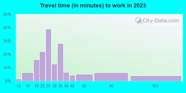 80923 Zip Code (Colorado Springs, Colorado) Profile - homes, apartments ...