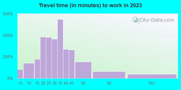 80927 Zip Code (Colorado Springs, Colorado) Profile - homes, apartments ...