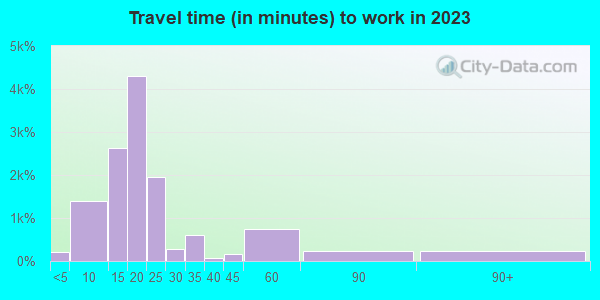 81005 Zip Code (Pueblo, Colorado) Profile - homes, apartments, schools ...