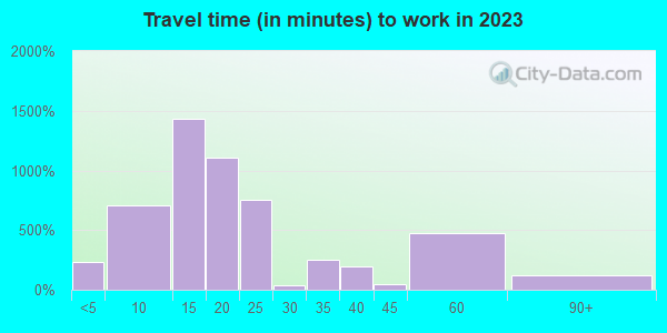 81008 Zip Code (Pueblo, Colorado) Profile - homes, apartments, schools ...