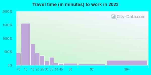 81082 Zip Code (El Moro, Colorado) Profile - homes, apartments, schools ...