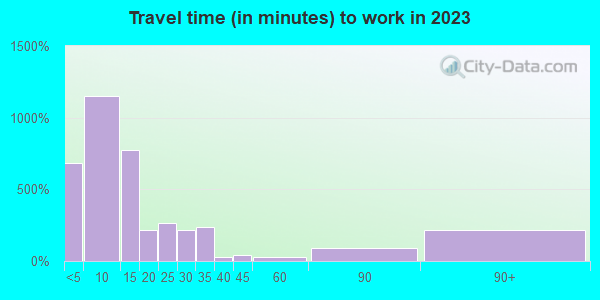 81201 Zip Code (Maysville, Colorado) Profile - homes, apartments ...