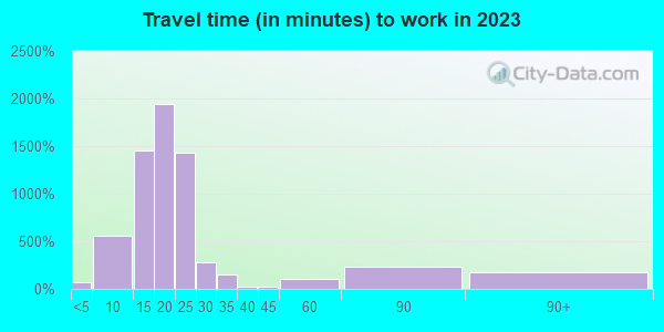81503 Zip Code (Orchard Mesa, Colorado) Profile - homes, apartments ...