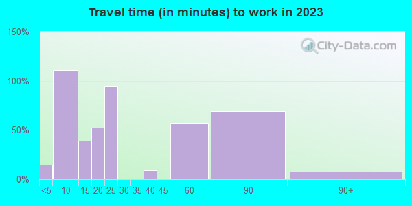 81624 Zip Code (Collbran, Colorado) Profile - homes, apartments ...