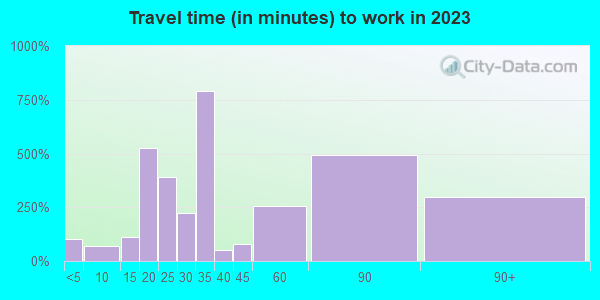 81652 Zip Code (Silt, Colorado) Profile - homes, apartments, schools ...