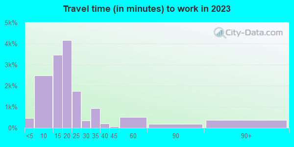 82009 Zip Code (Ranchettes, Wyoming) Profile - homes, apartments ...
