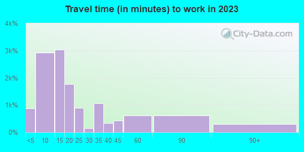 82901 Zip Code (Rock Springs, Wyoming) Profile - homes, apartments ...
