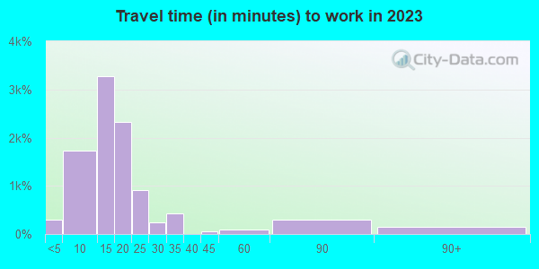 83202 Zip Code (Fort Hall, Idaho) Profile - homes, apartments, schools ...