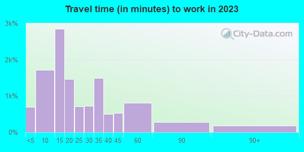 83221 Zip Code (Blackfoot, Idaho) Profile - homes, apartments, schools ...