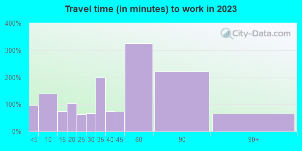 83352 Zip Code (Shoshone, Idaho) Profile - homes, apartments, schools ...