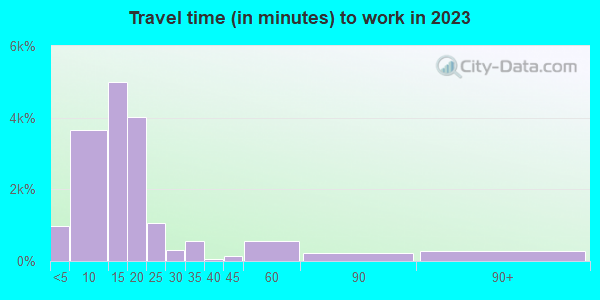 83501 Zip Code (Lewiston, Idaho) Profile - homes, apartments, schools ...