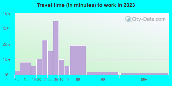 83634 Zip Code (Kuna, Idaho) Profile - homes, apartments, schools ...