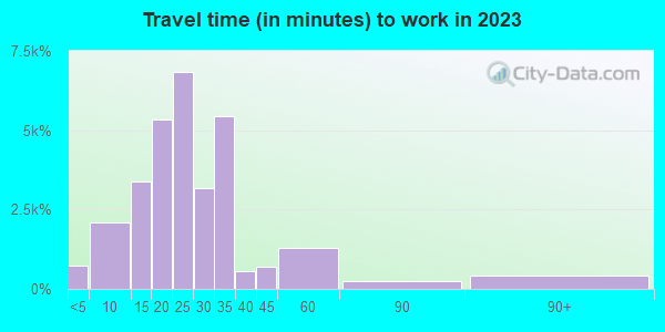 83646 Zip Code (Meridian, Idaho) Profile - homes, apartments, schools ...