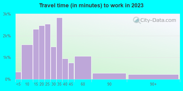 83651 Zip Code (Nampa, Idaho) Profile - homes, apartments, schools ...