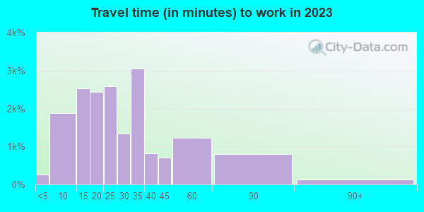 83687 Zip Code (Nampa, Idaho) Profile - homes, apartments, schools ...