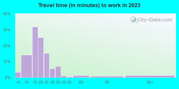 83702 Zip Code (Boise, Idaho) Profile - homes, apartments, schools ...
