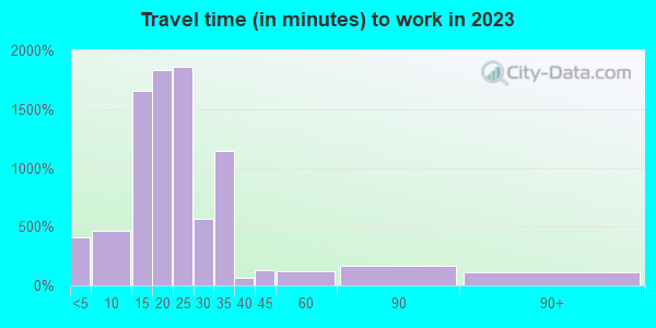 83703 Zip Code (Boise, Idaho) Profile - homes, apartments, schools ...