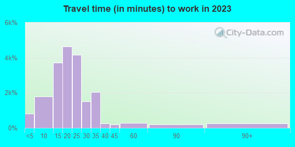 83704 Zip Code (Boise, Idaho) Profile - homes, apartments, schools ...