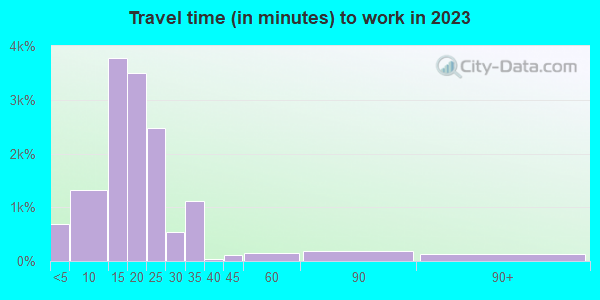 83705 Zip Code (Boise, Idaho) Profile - homes, apartments, schools ...
