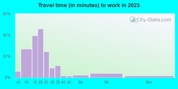 83706 Zip Code (Boise, Idaho) Profile - homes, apartments, schools ...