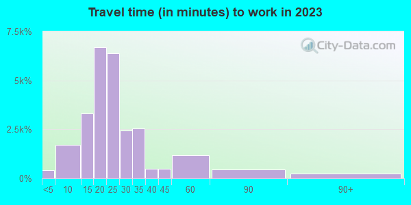 83709 Zip Code (Boise, Idaho) Profile - homes, apartments, schools ...