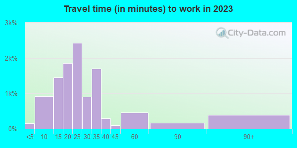 83714 Zip Code (Garden City, Idaho) Profile - homes, apartments ...