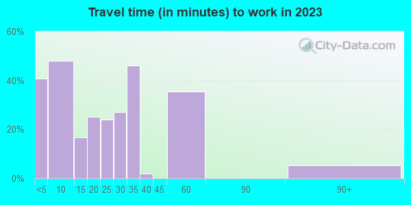 84001 Zip Code (Altamont, Utah) Profile - homes, apartments, schools ...
