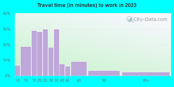 84020 Zip Code (Draper, Utah) Profile - homes, apartments, schools ...