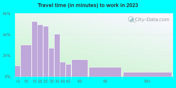 84043 Zip Code (Lehi, Utah) Profile - homes, apartments, schools ...