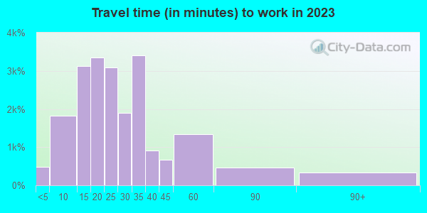 84065 Zip Code (Bluffdale, Utah) Profile - homes, apartments, schools ...