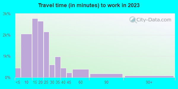 84103 Zip Code (Salt Lake City, Utah) Profile - homes, apartments ...