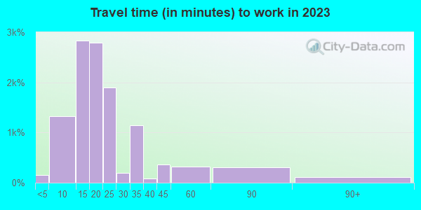 84104 Zip Code (Salt Lake City, Utah) Profile - homes, apartments ...