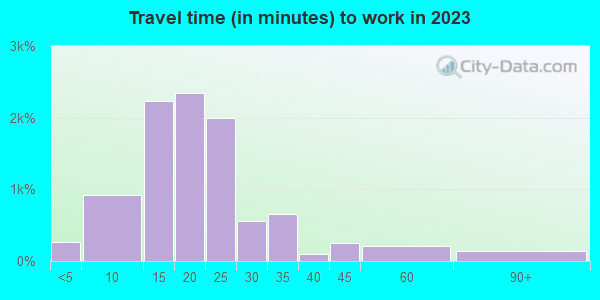 84108 Zip Code (Emigration Canyon, Utah) Profile - homes, apartments ...