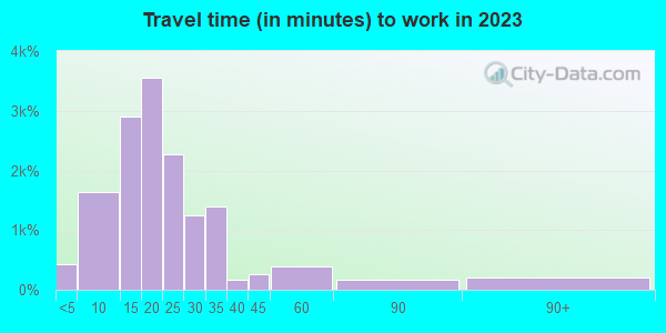84115 Zip Code (South Salt Lake, Utah) Profile - homes, apartments ...