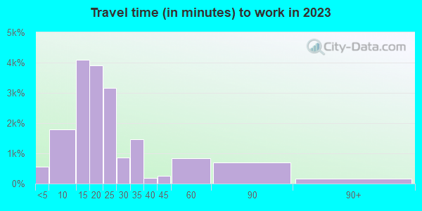 84116 Zip Code (Salt Lake City, Utah) Profile - homes, apartments ...