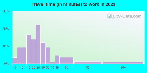 84117 Zip Code (Holladay, Utah) Profile - homes, apartments, schools ...