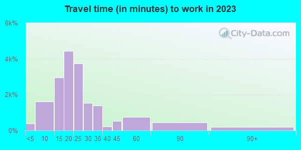 84123 Zip Code (Taylorsville, Utah) Profile - homes, apartments ...